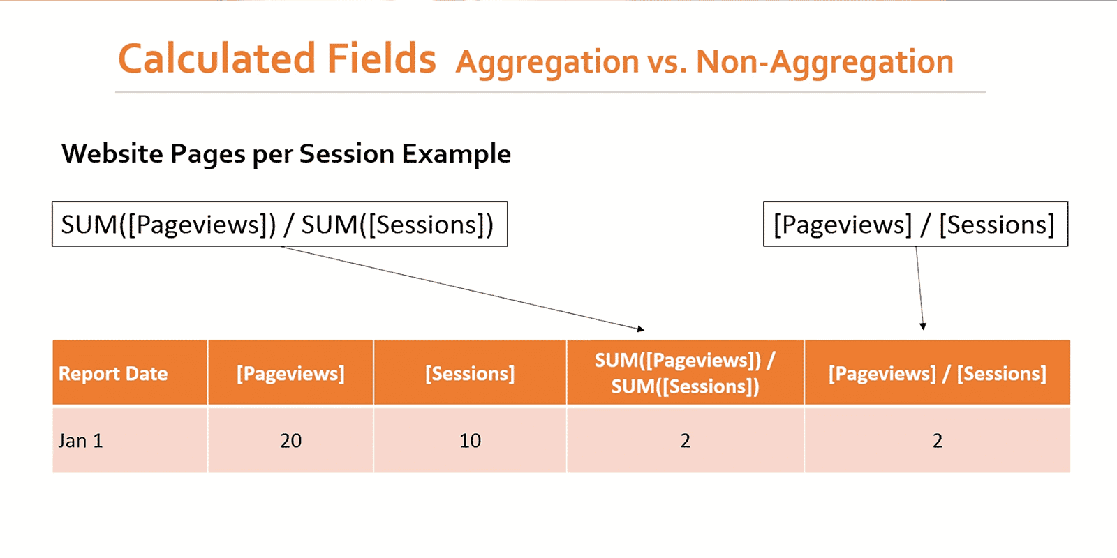 Tableau Calculated Field Cannot Mix Aggregate And Non-Aggregate at Janice Bowen blog