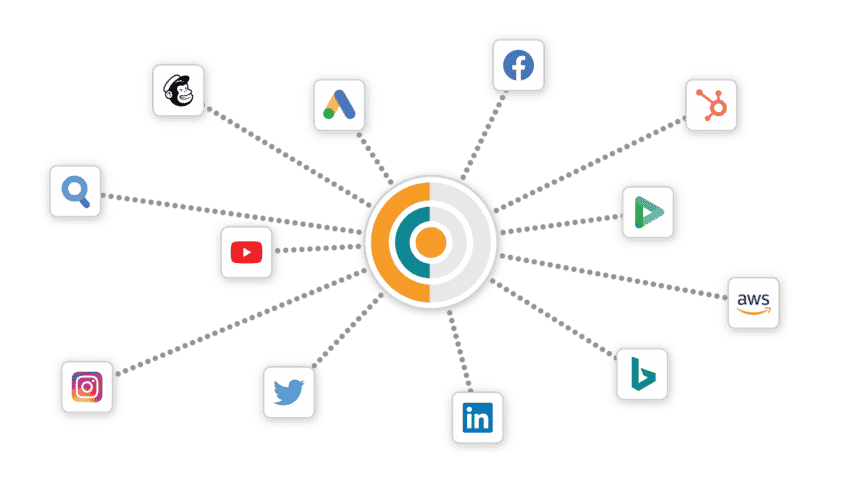 HubSpot Marketing Analytics | Why Marketers Need ChannelMix, Too HubSpot Marketing Analytics | Why Marketers Need ChannelMix, Too