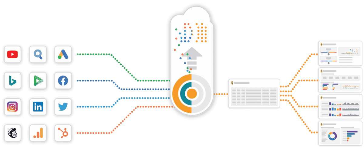Marketing Analytics and Reporting for Salesforce | ChannelMix Marketing Analytics and Reporting for Salesforce | ChannelMix